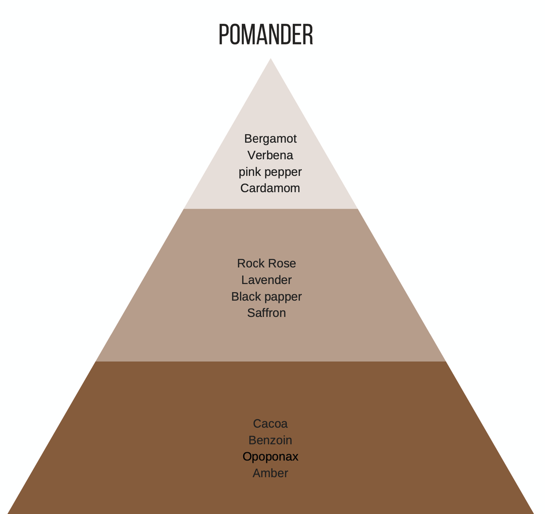 Pomander 50 ML Eau de Parfum – Eauk Parfum